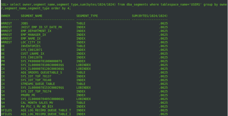 Tablespace Is Growing Fast In Oracle Database