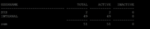 How To Check Session Count In Oracle Database