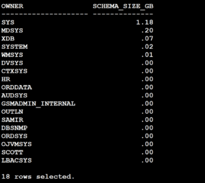 Determine Oracle Database Schema Size: Easy Guide