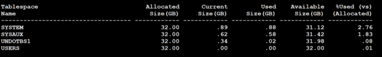 How To Check Tablespace Utilization In Oracle Easy Guide 3170