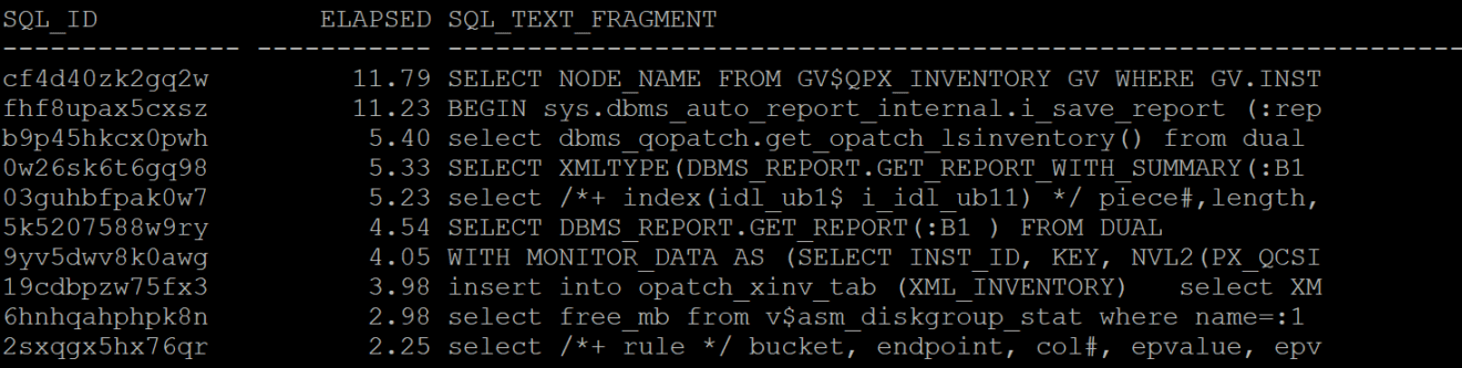 Top 10 Expensive SQL Queries In Oracle Database: Easy Guide